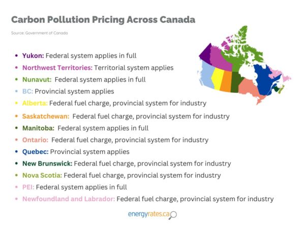 How do Federal Carbon Tax Rebates Work in Canada? – EnergyRates.ca