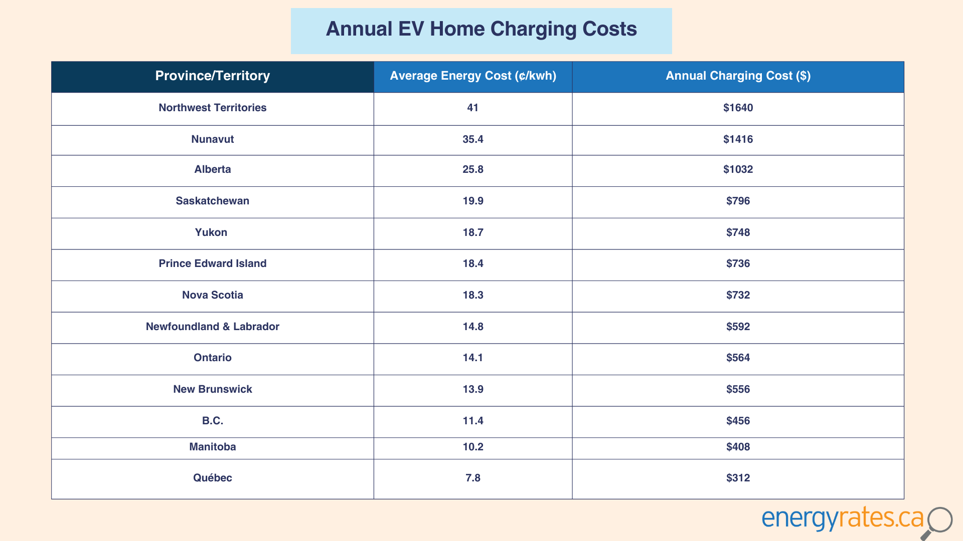 How to Install an EV Charger at Home – EnergyRates.ca