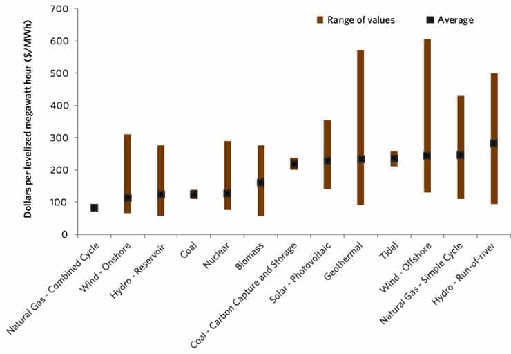 Does geothermal energy have a place in Alberta? – EnergyRates.ca