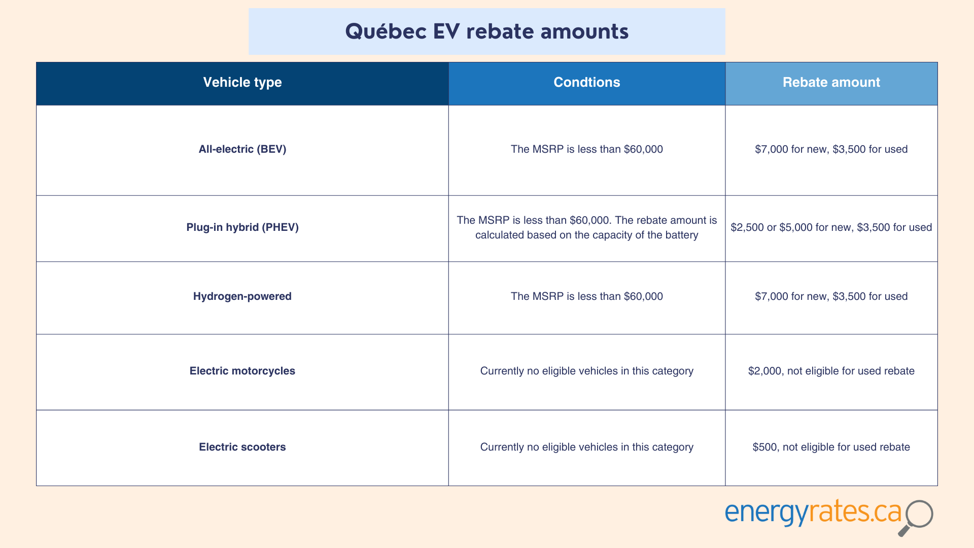 Electric Vehicle Incentives in Canada: An Overview – EnergyRates.ca
