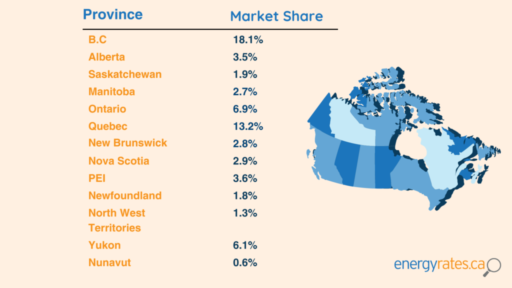 Canada Electric Vehicle (EV) Statistics: EV Industry Data – EnergyRates.ca