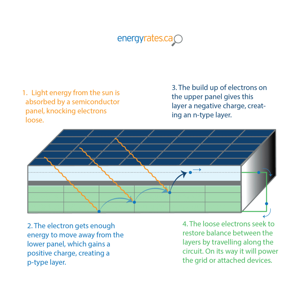 How Electricity is Generated – EnergyRates.ca