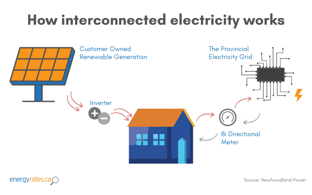 Bill 86: How the Electricity Modernization Bill Can Affect Alberta's ...