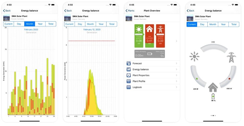 Solar Monitoring Apps: How They Work and the Best Options – EnergyRates.ca