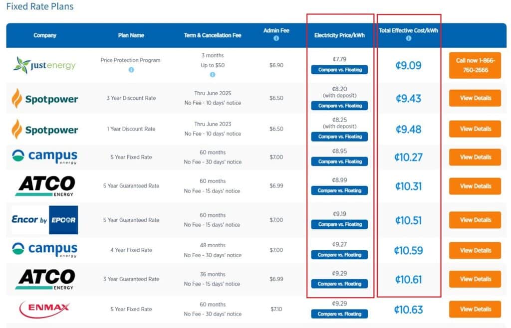 EnergyRates.ca Unveils New Features to Help you Find the Cheapest Plans ...