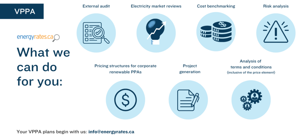 Virtual Power Purchase Agreements (VPPAs): How they work, Pros and Cons ...