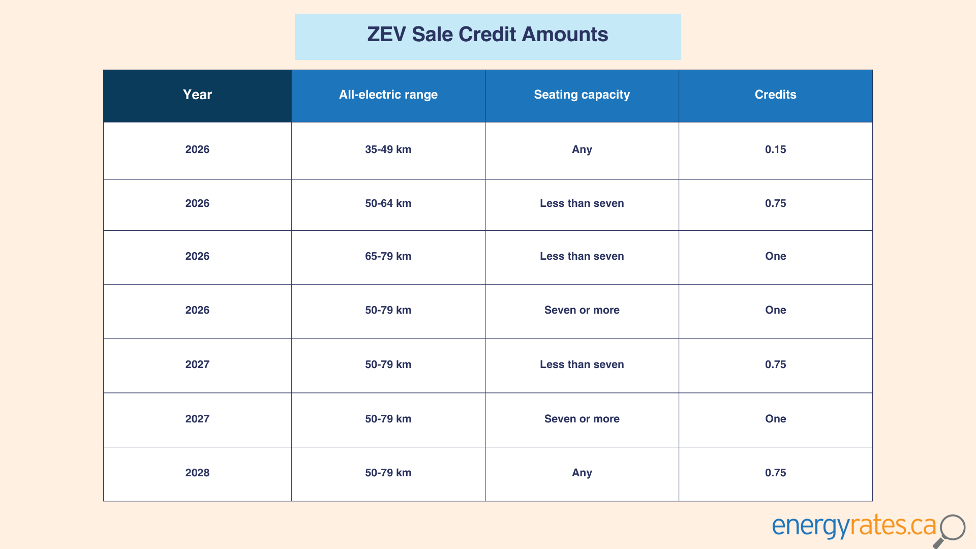 An Overview of Canada's Zero Emission Vehicle (ZEV) Sales Targets ...