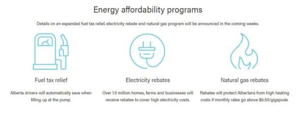 How Alberta’s Electricity Rebate and Price Limit Work (Winter 2023 ...
