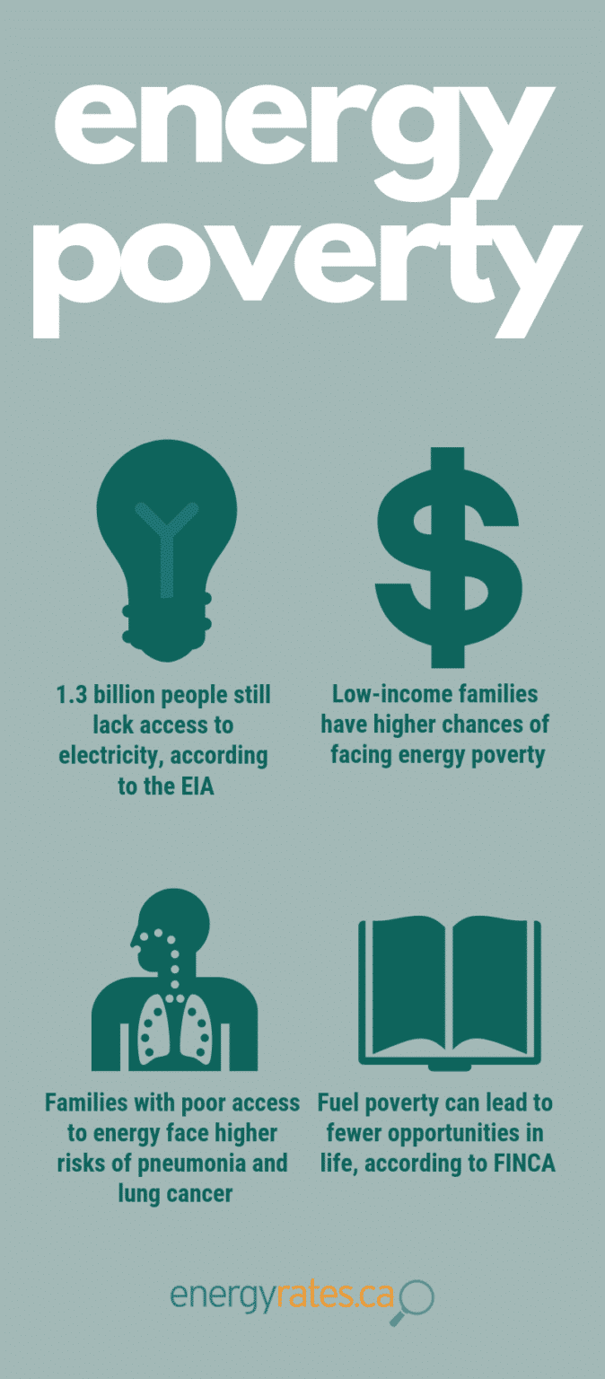 The Topics That Will Lead the Energy Conversation in the Years Ahead ...