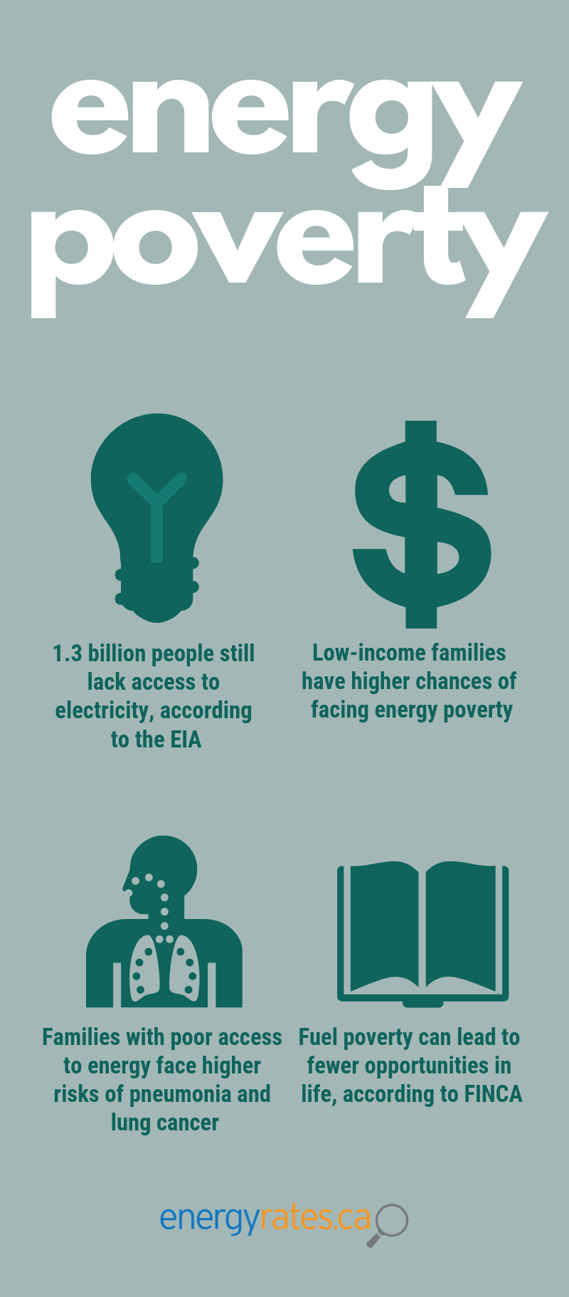 The Topics That Will Lead the Energy Conversation in the Years Ahead ...