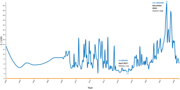 Here's What Alberta Electricity Rates Look Like Right Now – EnergyRates.ca