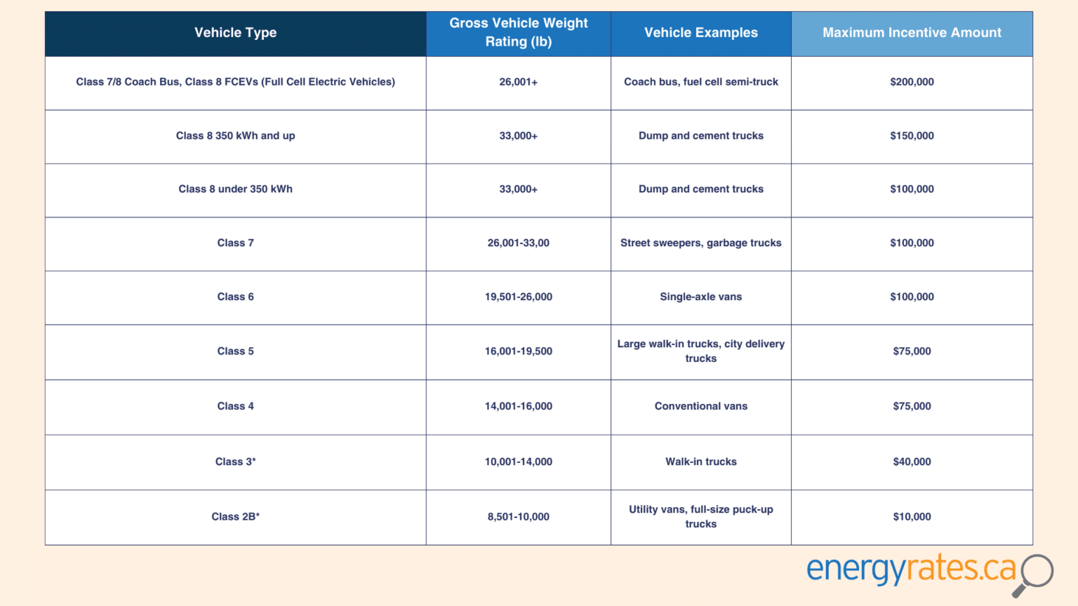 Electric Vehicle Incentives in Canada: An Overview – EnergyRates.ca