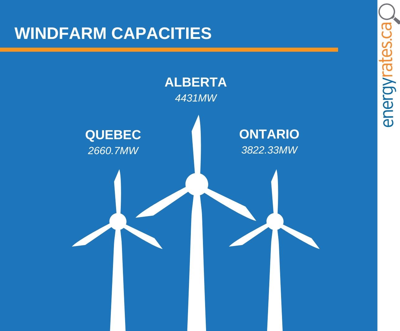 Ranking Countries by Their Wind Power – EnergyRates.ca